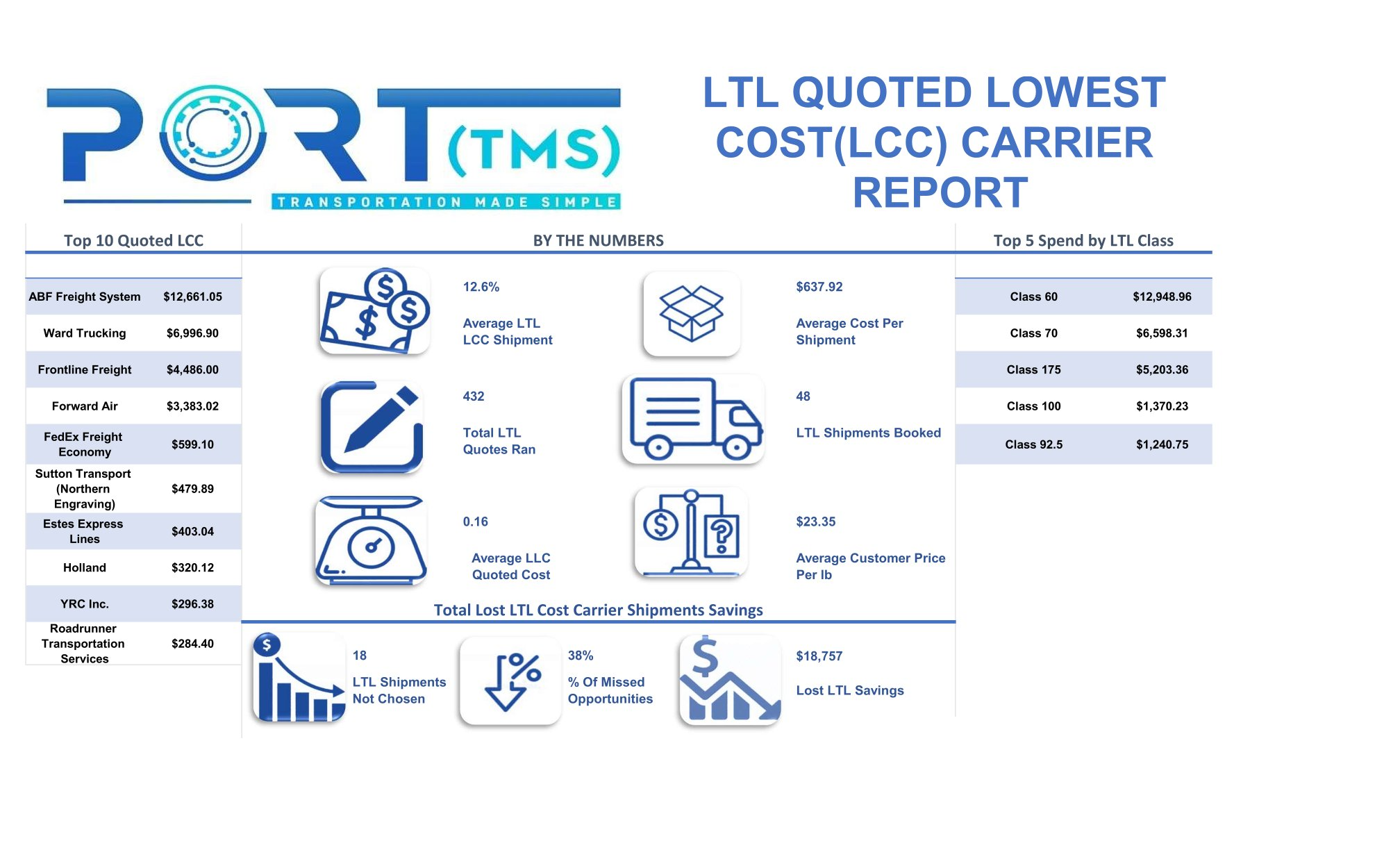 Port TMS. LLC Connect to freight professionals you can trust on the ...