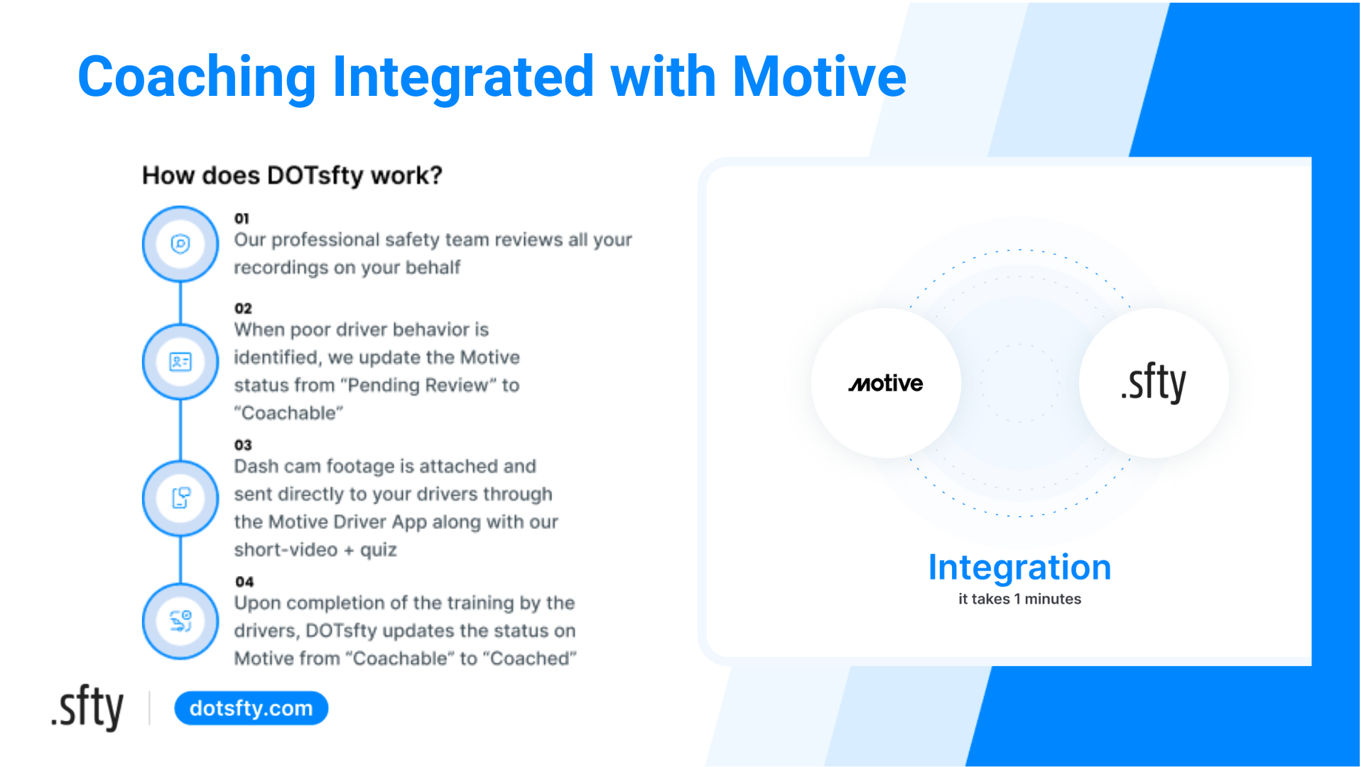 Dotsf.sfty(DOT safety) - Motive