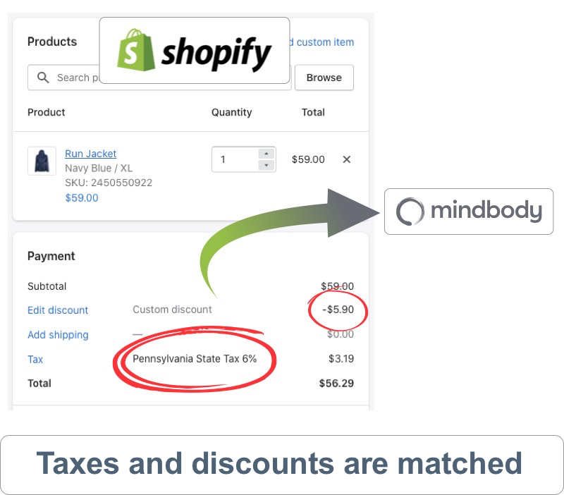 Shopify Mindbody Integration and Automation - Mindbody Integrations