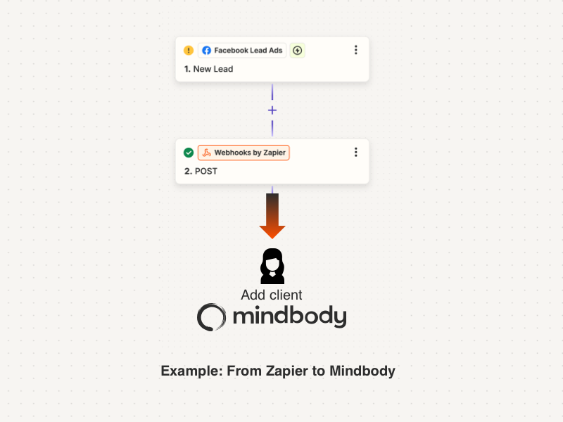 Connect Mindbody and Zapier - Mindbody Integrations