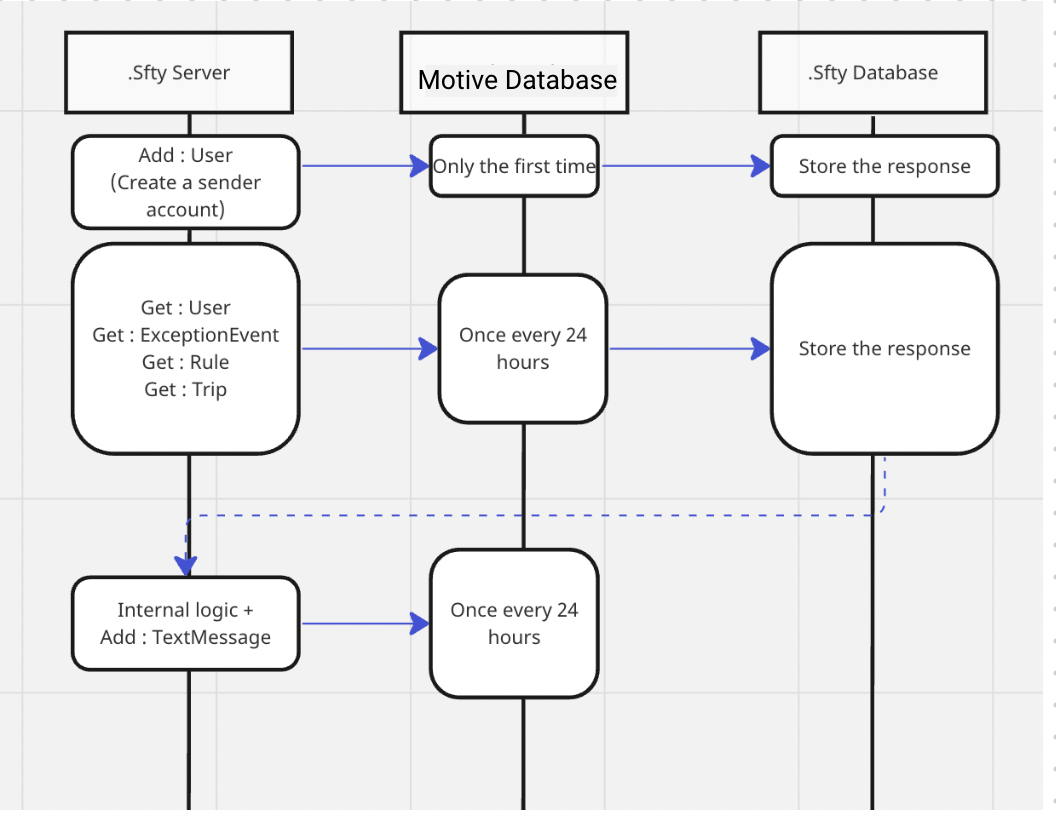 .sfty (DOT safety) - Motive